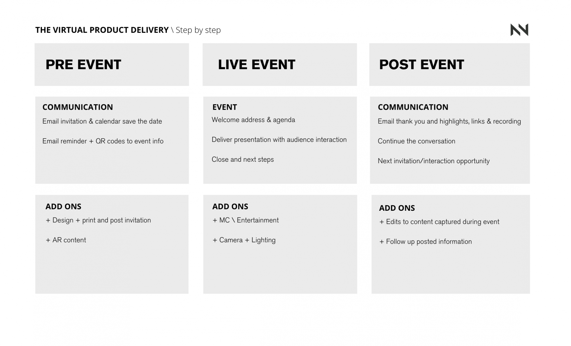 A new nimble approach to Neonormal service | Neonormal
